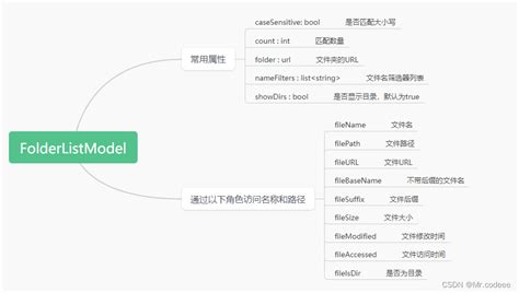 Qml Folderlistmodel文件系统模型 Csdn博客