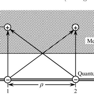 Sketch Of The Structure The Arrows Show The Directions Of The Forces Download Scientific