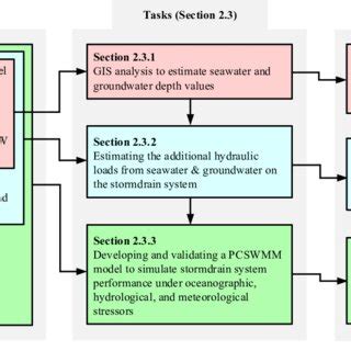 Schematic Diagram Of The Workflow Carried Out In The Present Study Download Scientific Diagram