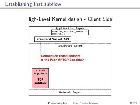 multipath tcp linux kernel implementation