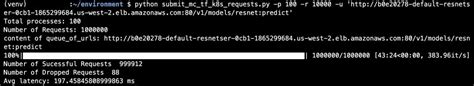 TensorFlow Serving On Kubernetes With Amazon EC Spot Instances AWS Compute Blog