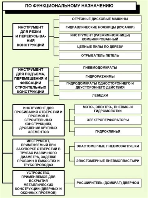 Аварийно-спасательный инструмент (АСИ)