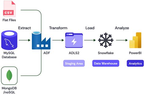 Data Integration Process Key Architectural Patterns And Concepts Nexla