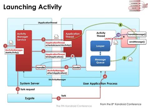 Hierarchy Viewer Internals Pdf Operating Systems Computer