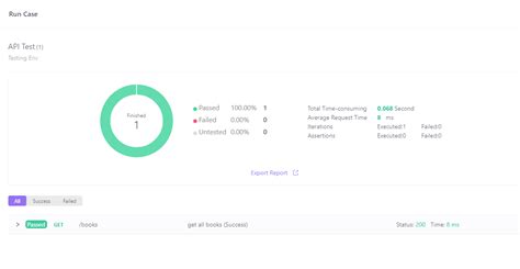Introduction To Rest Assured Api Testing For Beginners