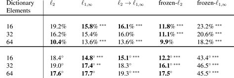Table 41 From Modifying Sparse Coding To Model Imbalanced Datasets Semantic Scholar