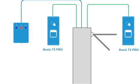 СКУД для проходной Anviz — биометрические системы
