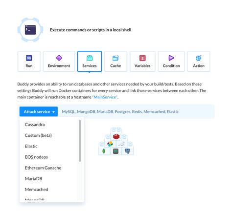 Local Shell Cicd Delivery Deploy Devops Buddy
