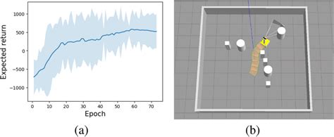training curve of obstacle avoidance based on depth camera a a test