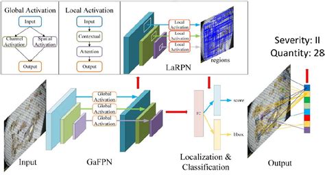 Figure 1 From Deep Learning Based Automatic Multiclass Wild Pest