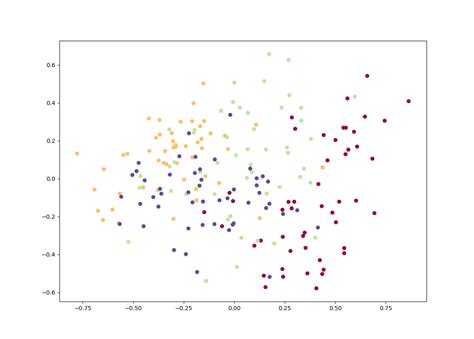 Why Is My Model Getting Stuck Pytorch Forums