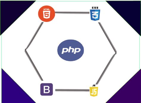 developed your website using php with custom mvc by right arm fiverr