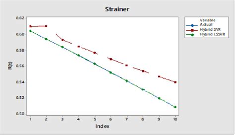 The Contrast Error Of Reliability Prediction Strainer Download