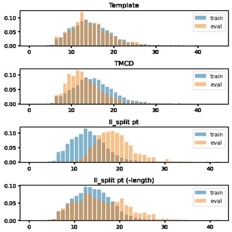 spider input length variation for the splits y axis is the download scientific diagram