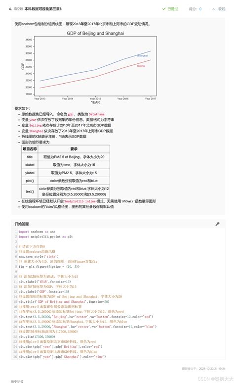 数据酷客——数据可视化课程答案分享（第三讲）数据酷客数据可视化答案 Csdn博客