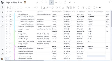 Project Budget Tracking A Step By Step Guide