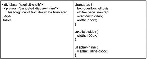Using Text Overflow Ellipsis Atlantbh Sarajevo
