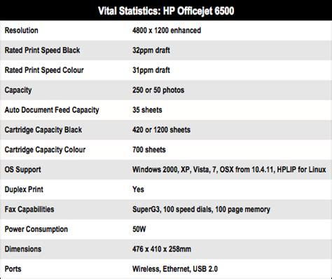 Hp Officejet The Register