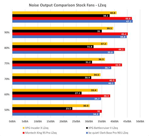 Montech King 95 Pro Case Review Thermal And Noise Dampingoutput