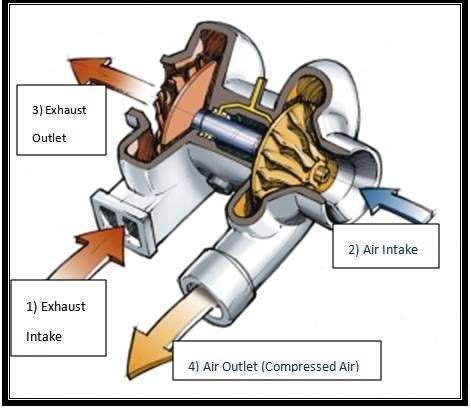 How Does A Four Stroke Engine Work Artofit