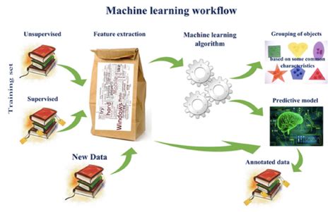 当devops遇见ai，智能运维的黄金时代 Devops 火龙果软件