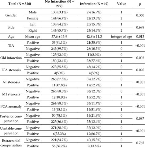 Single Factor Analysis Results Download Scientific Diagram