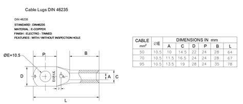 کلمپ اتصال سیم ارت روی سینی کابل و سازه شرکت اسپاک ایران فروشگاه