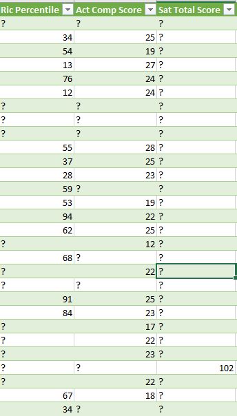 Lecture 27 Import Excel Data With Missing Values Into Weka Uwec Cs Data Mining 101 With Weka