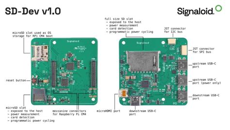 Signaloid C MicroSD Is An ICE UP K FPGA SoM In The MicroSD Card Form Factor Crowdfunding