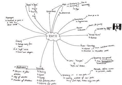 Mind Map Route Creative Experimentation