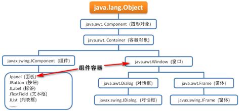 swing 简单入门 极客之音