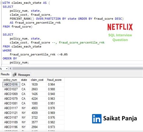 Data Sql Database Sqlserver Dataanalyst Dataengineer Saikat Panja 20 Comments