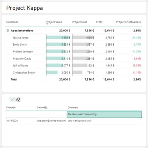 Add Comments In Power Bi Wewrite