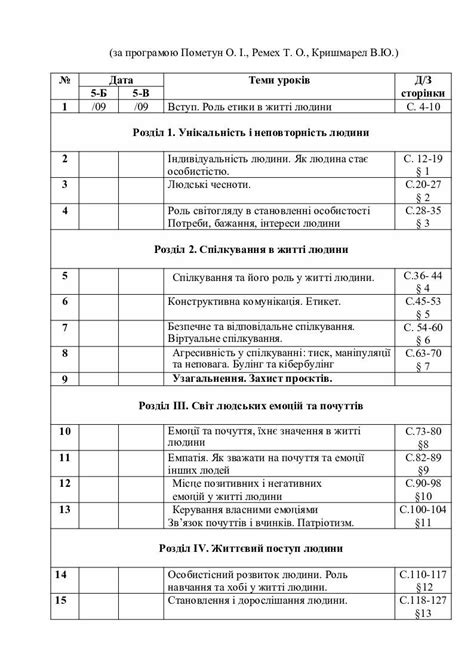 КАЛЕНДАРНЕ ПЛАНУВАННЯ курсу Етика в 5 класі НУШ Презентація Етика