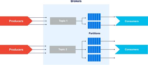 RabbitMQ Vs Apache Kafka Key Differences And Use Cases