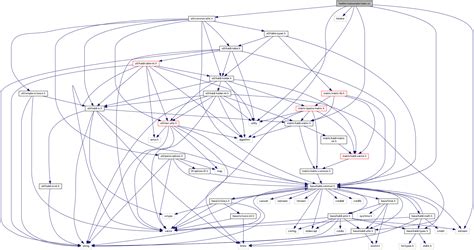 Kaldi Featbin Subsample Feats Cc File Reference