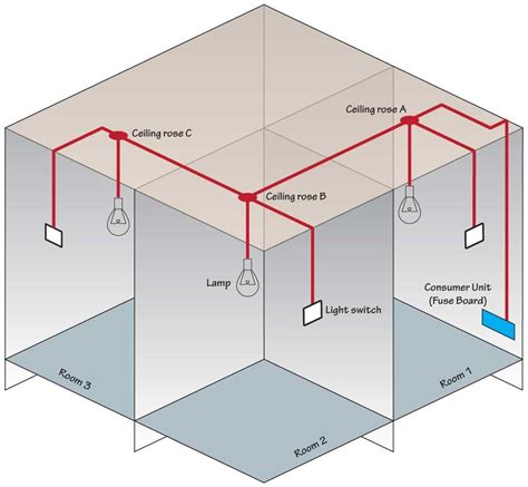 Electrical Wiring Diagrams Lighting Wiring Lights Know Ring