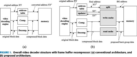 Figure 4 From An Effective Burst Access Scheme For Lossless Frame