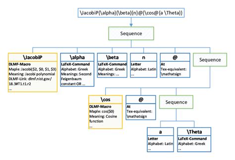 The Ppt For The Jacobi Polynomial Example 1 Using The Dlmf Drmf L A T