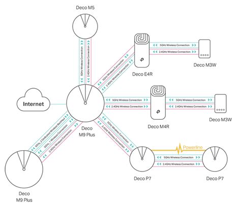 Tp Link Router Schematic Diagram