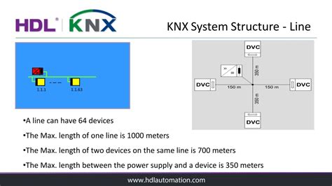 PPT HDL KNX System Introduction PowerPoint Presentation Free Download ID 9438999