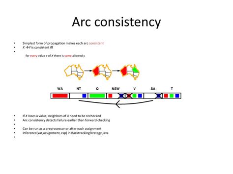 Ppt Constraint Satisfaction Problems Powerpoint Presentation Free Download Id3364884