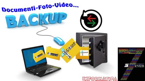 Come Fare Per Come Si Fasevennolimits Come Effettuare Il Backup O Copia Dei File Da Una