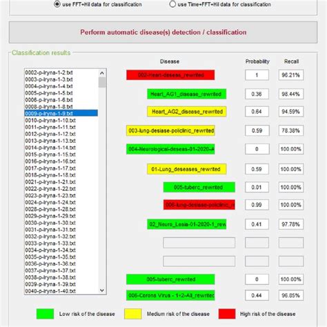 interface classification tasks health—cardiovascular disease