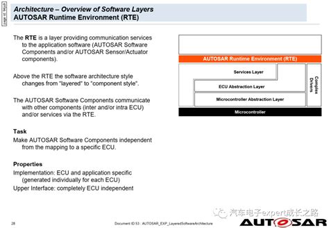 Autosar Cp运行时环境与应用软件 电子发烧友网