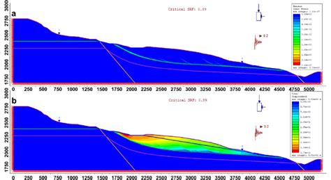 A Finite Element Analysis For Shear Strain B Finite Element Analysis Download Scientific