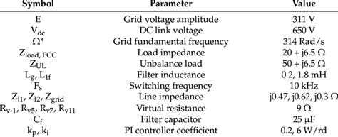 Microgrid Parameters And Control System Download Scientific Diagram