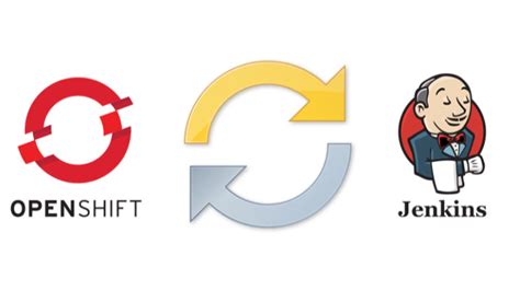 External Image Repository Pipeline