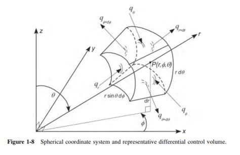 Solved Derive The Heat Conduction Equation 1 46 In Spherical