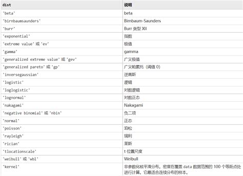 分布拟合第一期之正态分布（文后附完整代码） 正态分布拟合 Csdn博客